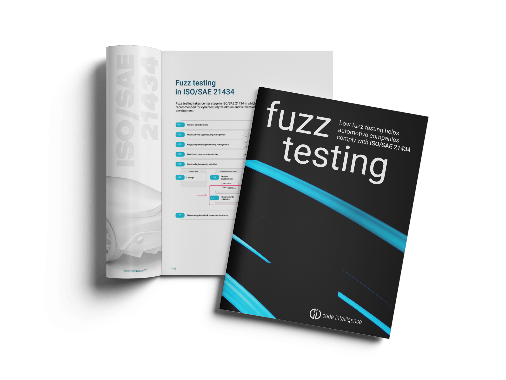 Solutions - ISO 21434 Compliance